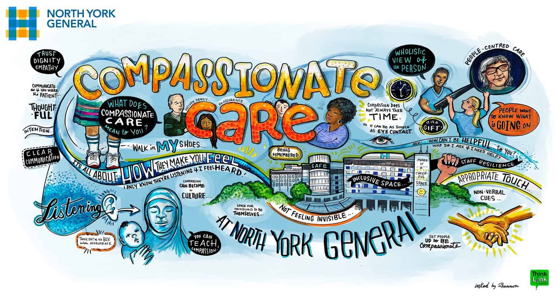 The Compassionate Care Canvas: A Vision for Health